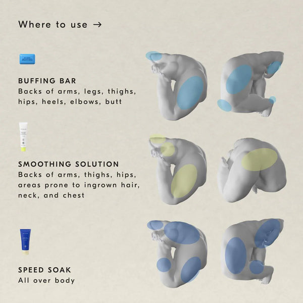 The body skin experts™ Bestsellers Discovery Set – Beauty By Jos